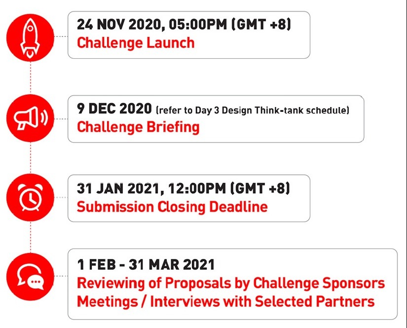 Design Think-Tank Challenge